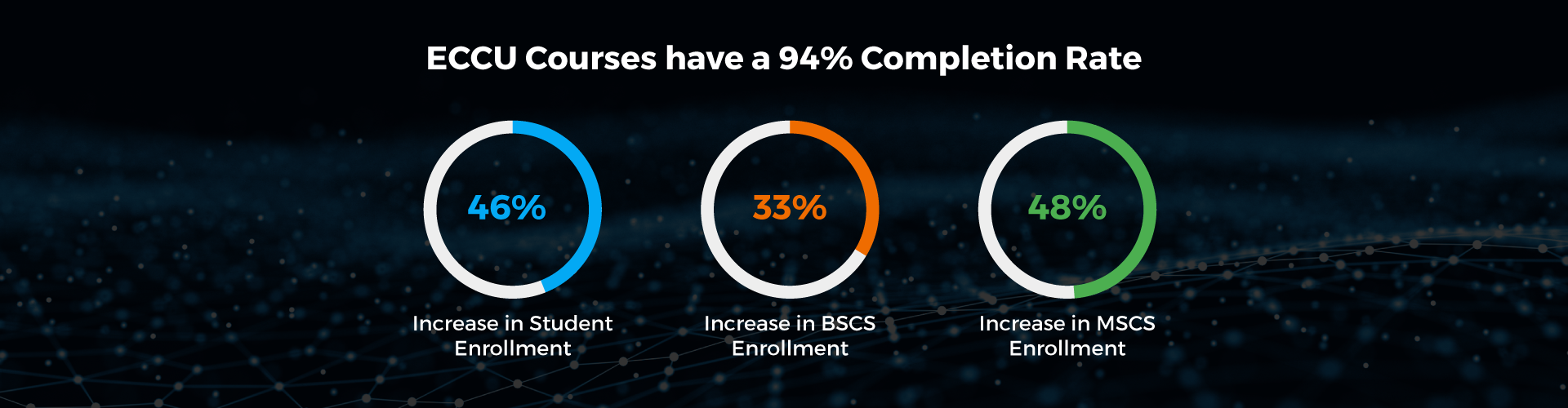 Accredited Online Cyber Security Degrees - EC-Council University