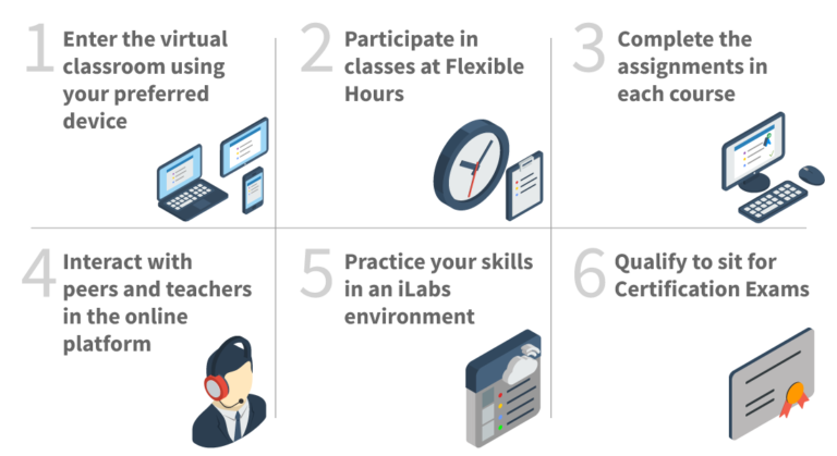 Six Reasons Why Online Learning is More Effective Today