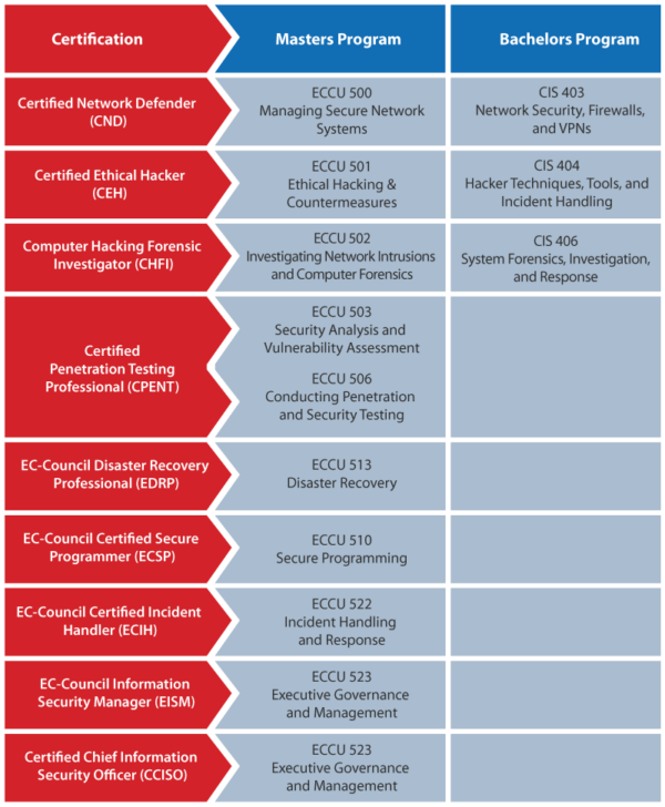 Fast-track Your Degree by Transffering Relevant Credits