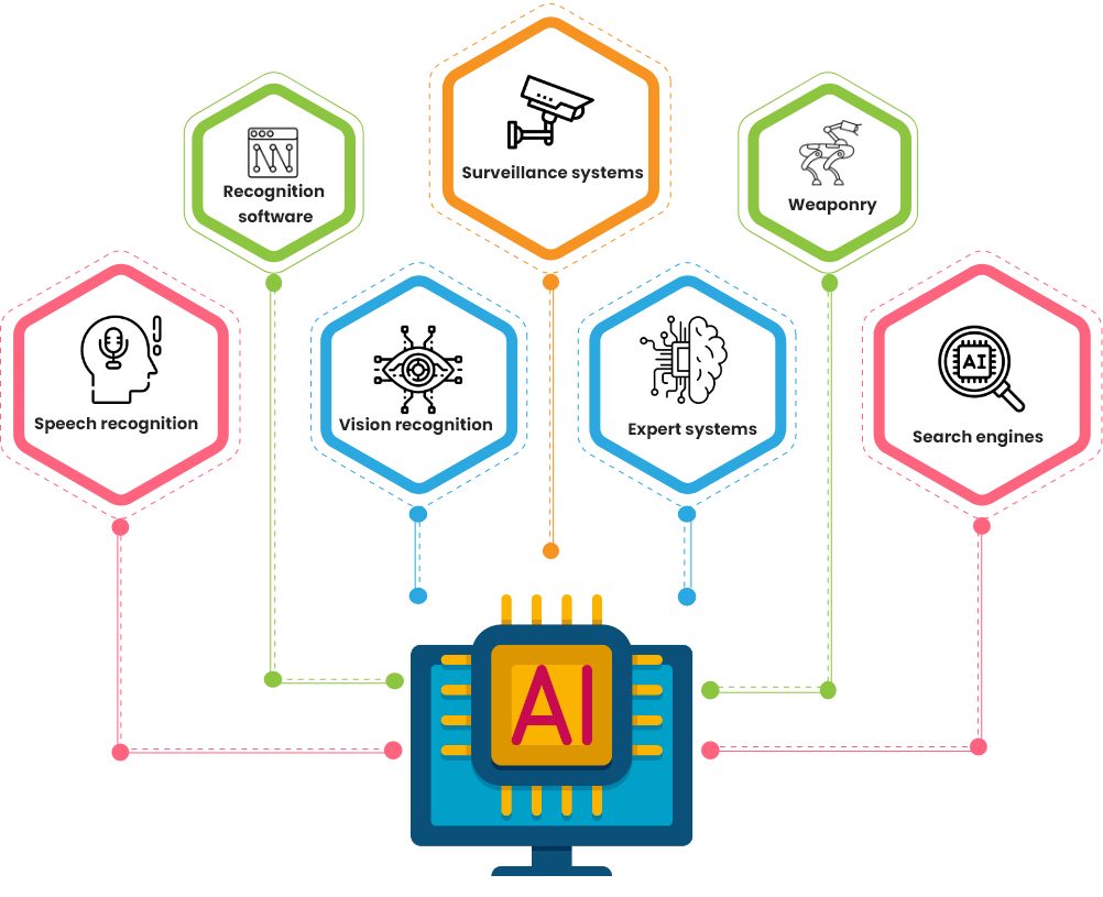 Masters in Computer Science (MCS) | EC-Council University