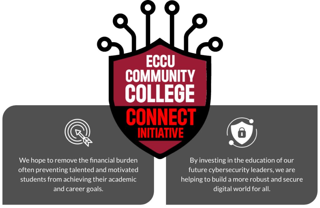 Community College Partner Scholarship | EC Council University